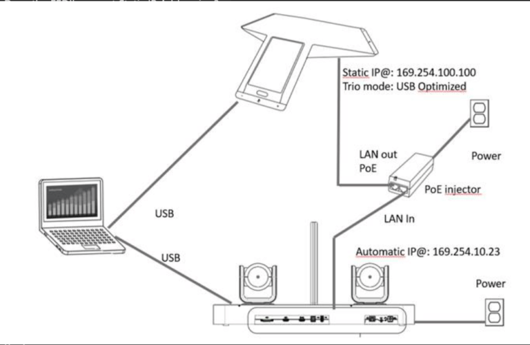 Poly EagleEye Director II - Häufig gestellte Fragen / FAQ Poly EagleEye ...