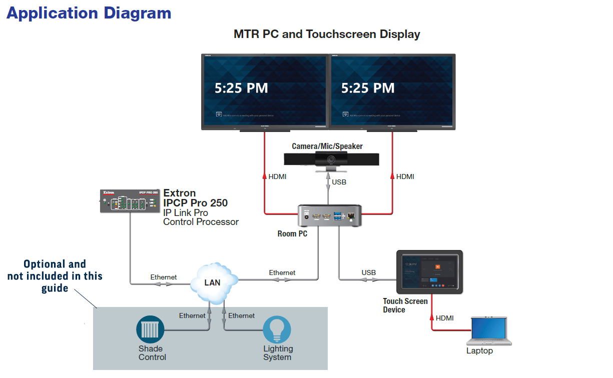 Poly Teams Room Systems und Extron Room Control -Step by Step Setup ...