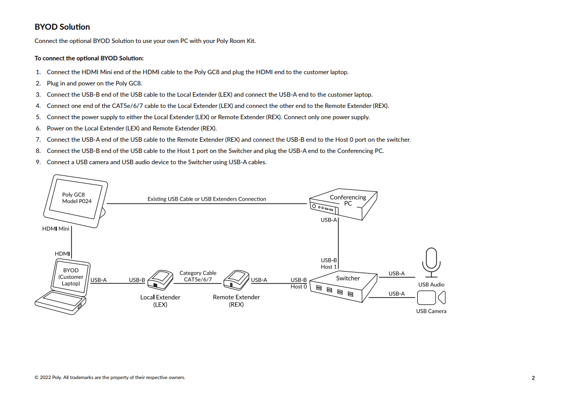 Poly MTR BYOD Room Kit Unboxing (7230-87670-101) Poly MTR BYOD Room Kit ...