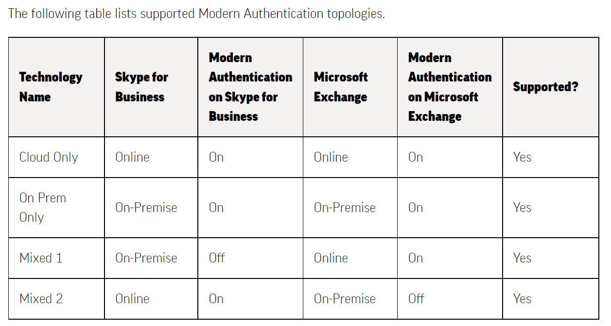 "Microsoft Basic Auth" Abschaltung. Was bedeutet das für meinen Poly ...